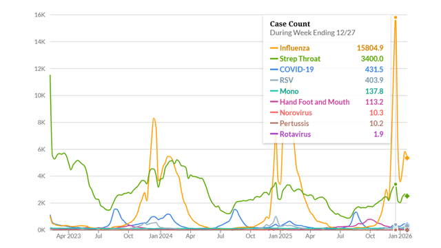 Epic Research Deepens Support for Outbreak Detection and Monitoring | Epic
