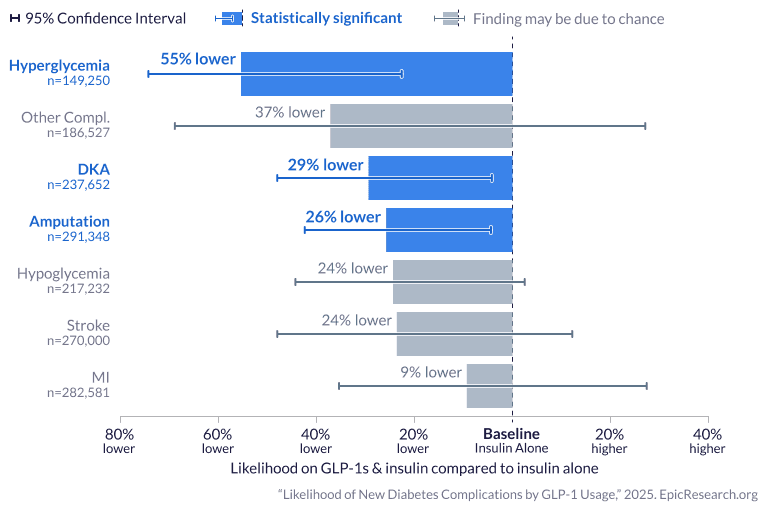 Epic | ...With the patient at the heart